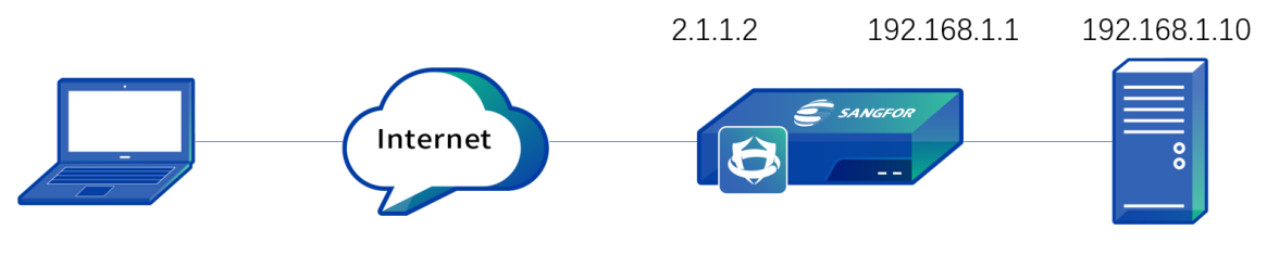 SSL VPN接入场景-下一代防火墙AF-深信服技术支持