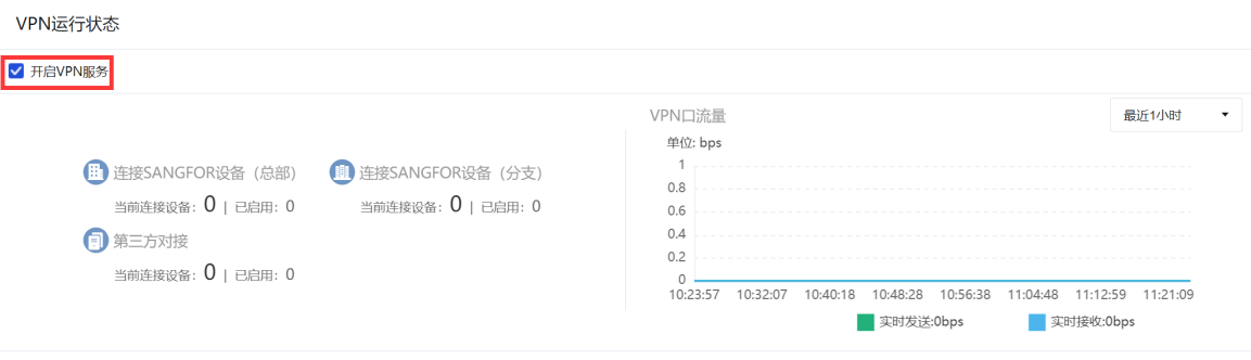 IPSEC VPN组网场景-下一代防火墙AF-深信服技术支持