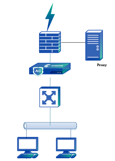 Proxy-行为管理AC-深信服技术支持
