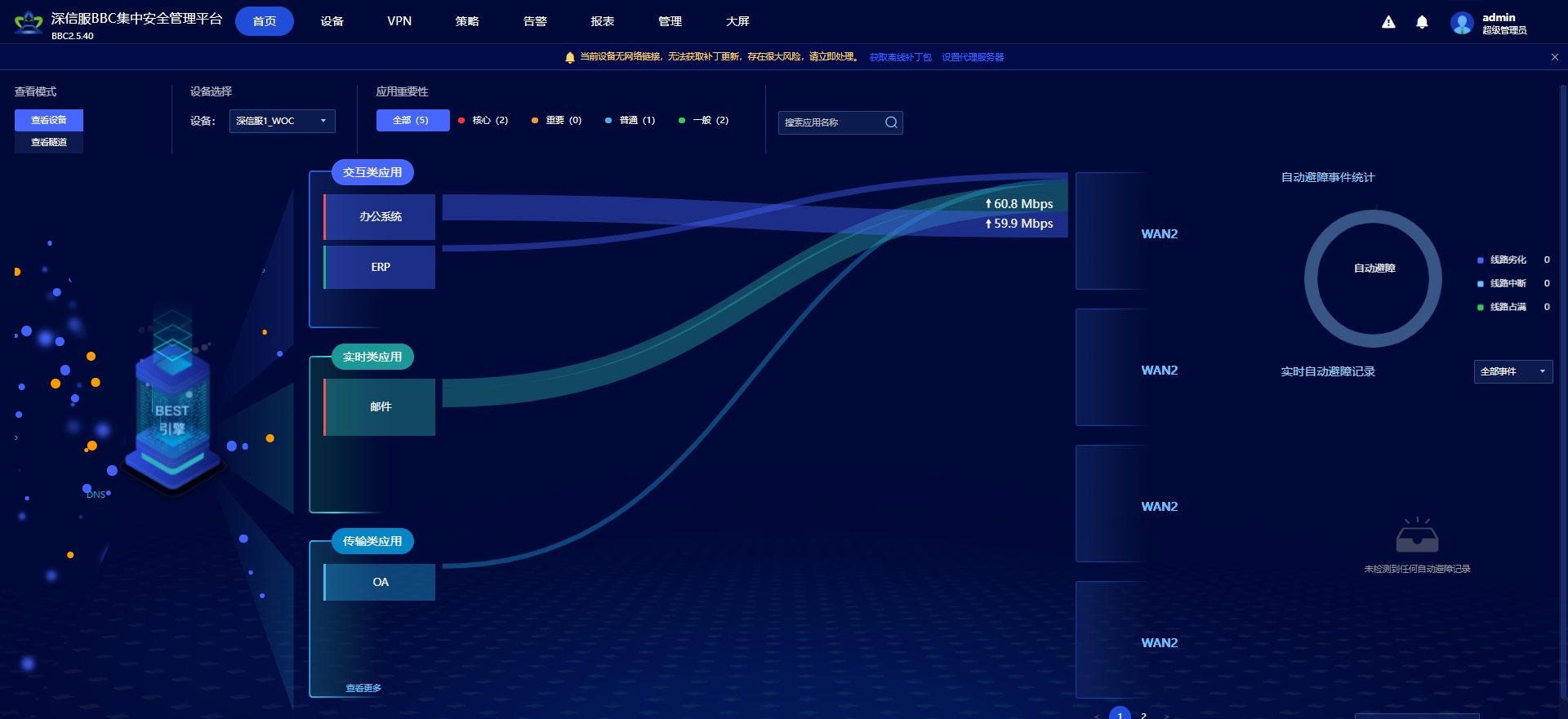 VPN状态可视-SDWAN选路可视-安智路由器SDW-R-深信服技术支持