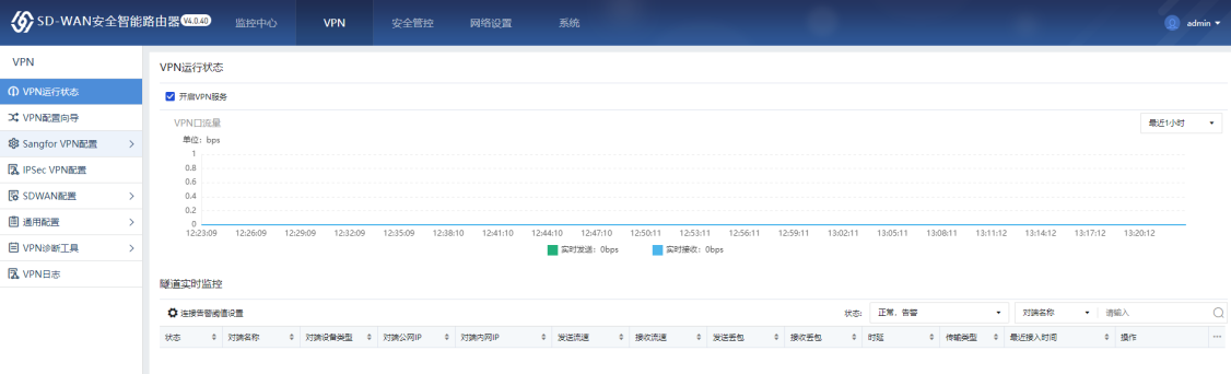 VPN-安智路由器SDW-R-深信服技术支持