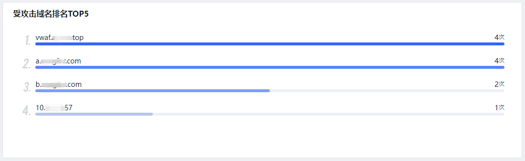 安全总览-WEB应用防火墙WAF/云WAF-深信服技术支持