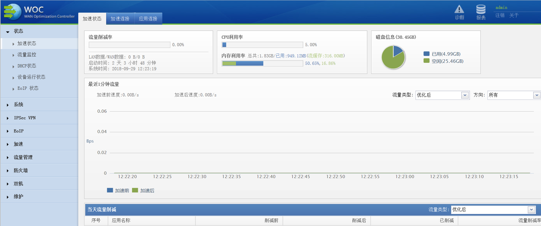 加速状态-广域网优化WOC-深信服技术支持
