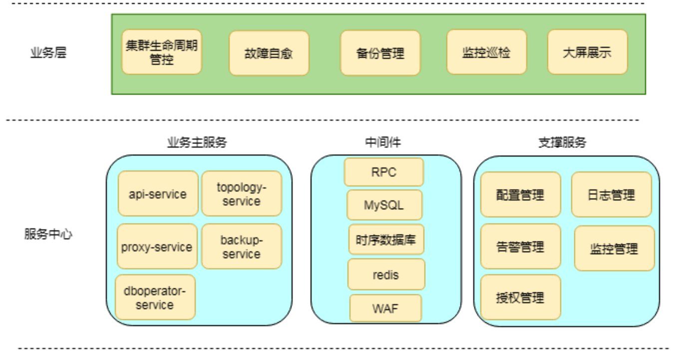 功能模块-数据库管理平台DMP-深信服技术支持