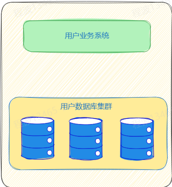 Oracle-数据库管理平台DMP-深信服技术支持