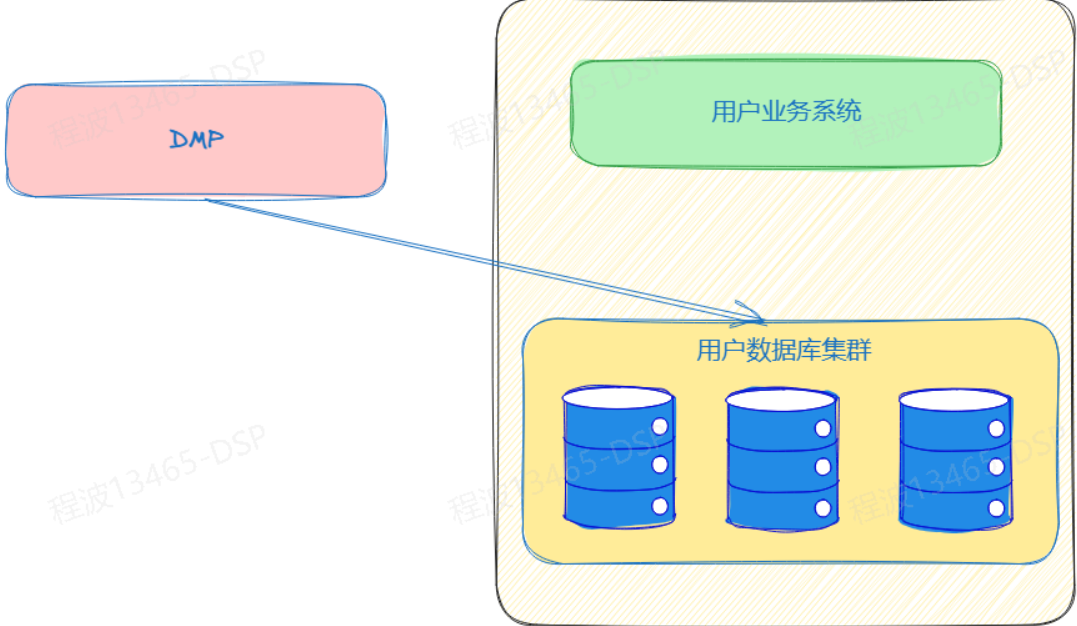 Oracle-数据库管理平台DMP-深信服技术支持